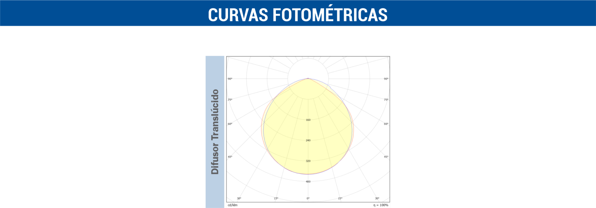 Lowbay Standard Sobrepor - ilumen