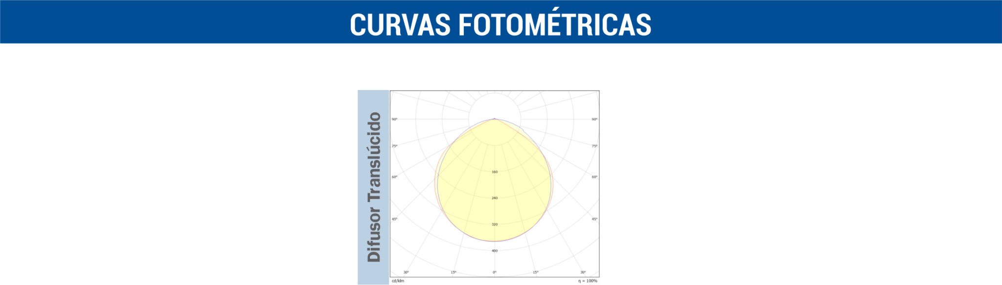 Downlight Square Embutir Técnica - ilumen
